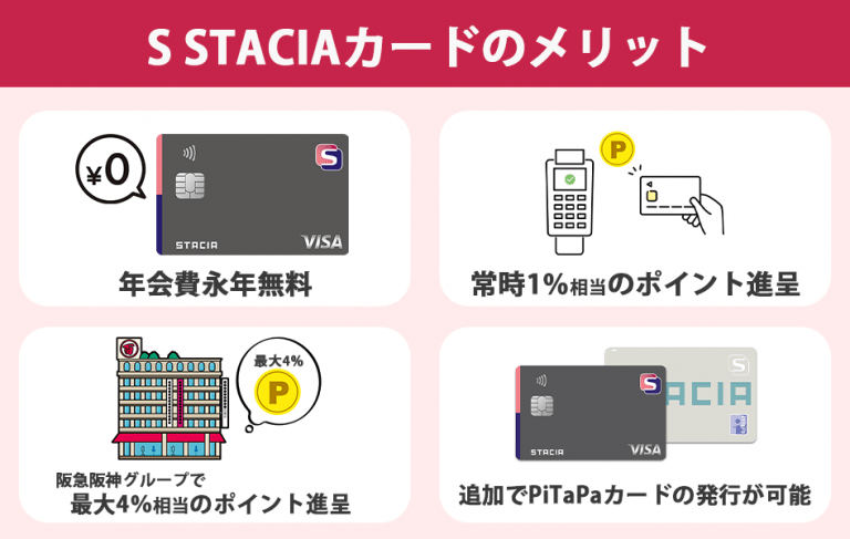 S STACIAカードってどんなカード？メリットやデメリットを徹底解説 | ファイナンシャルプラス