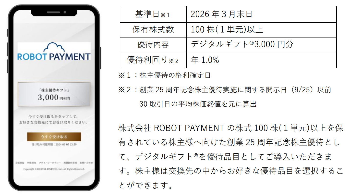 ROBOT PAYMENTが株主優待としてデジタルギフト®を採用